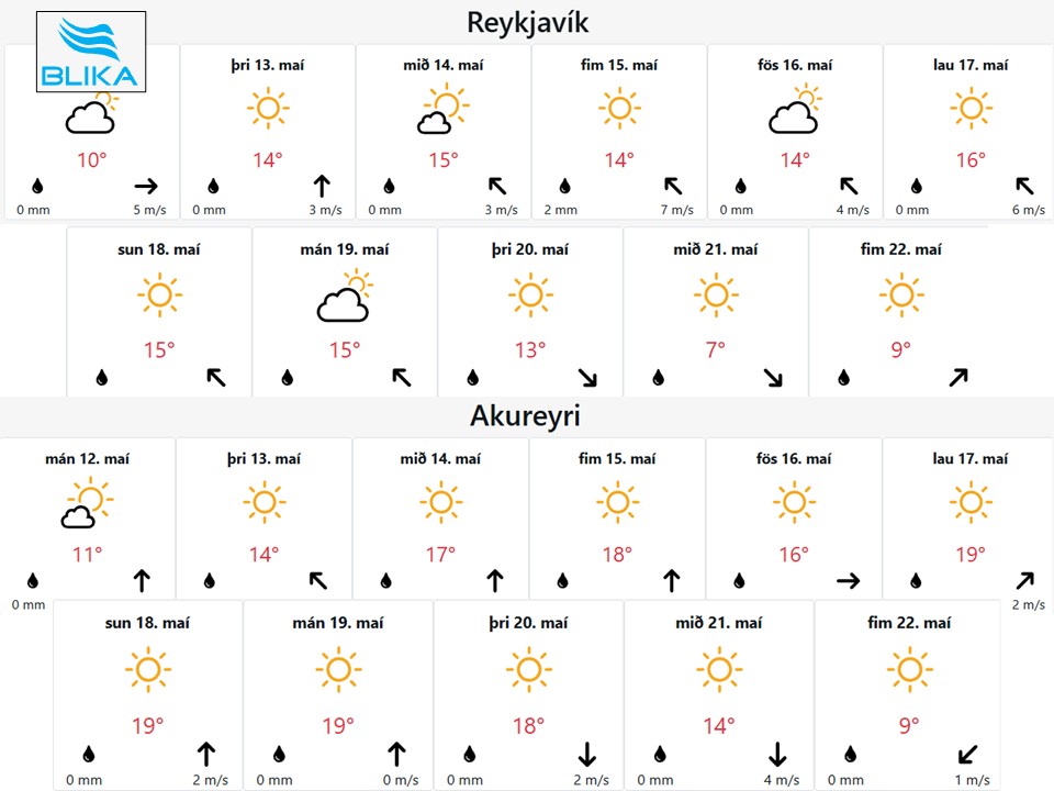 SUMARBLÍÐA NÆSTU 2 VIKURNAR?