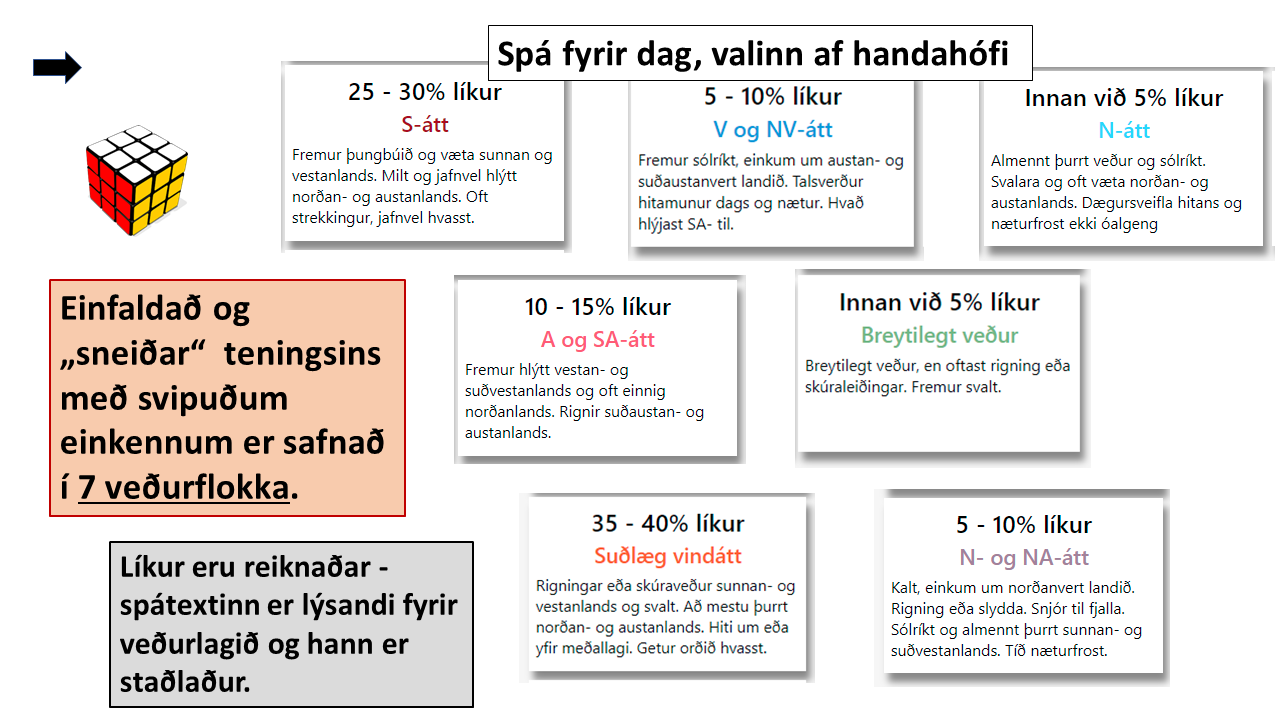 10-30 DAGA SPÁR Á BLIKU